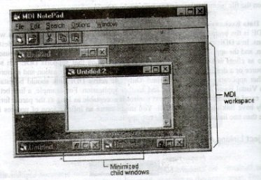 Chapter 8:- MULTIPLE DOCUMENT INTERFACE | NCSM